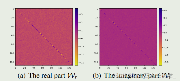 FreTS: Frequency-domain MLPs are More Effective Learners in Time Series Forecasting 论文详解-CSDN博客