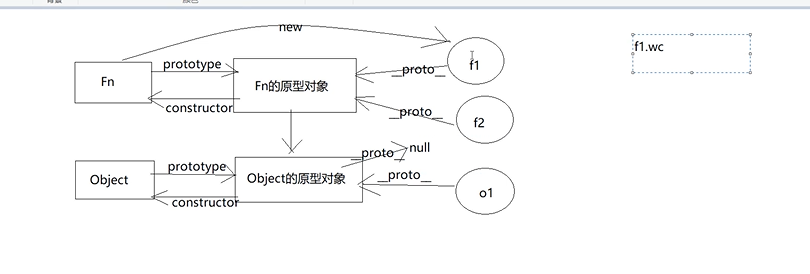 前端学习笔记202306学习笔记第三十七天 Js 原型链作业1 Csdn博客