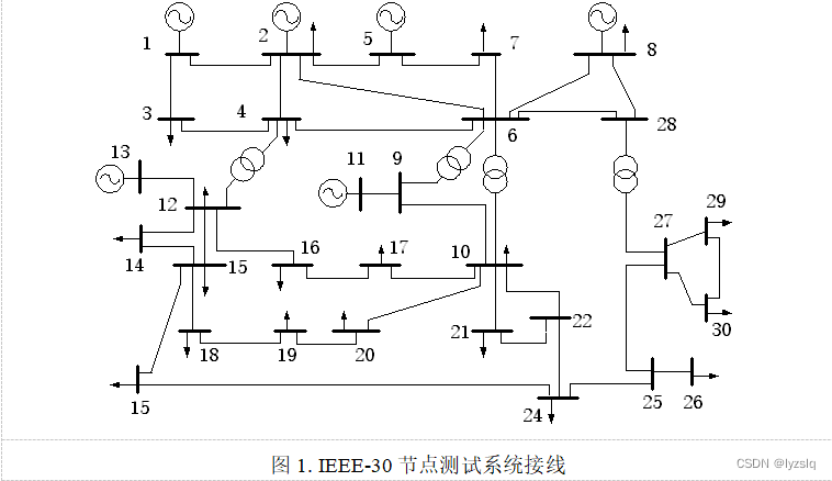 基于MATLAB/yalmip/cplex 的机组最优组合_机组组合优化-CSDN博客