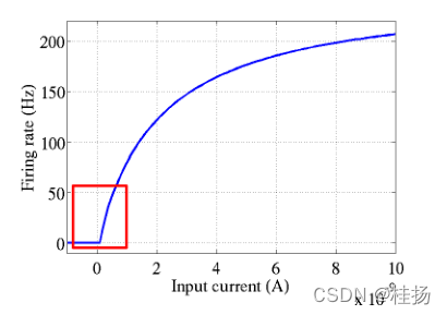 经典DL论文研读(part2)--Deep Sparse Rectifier Neural Networks-CSDN博客