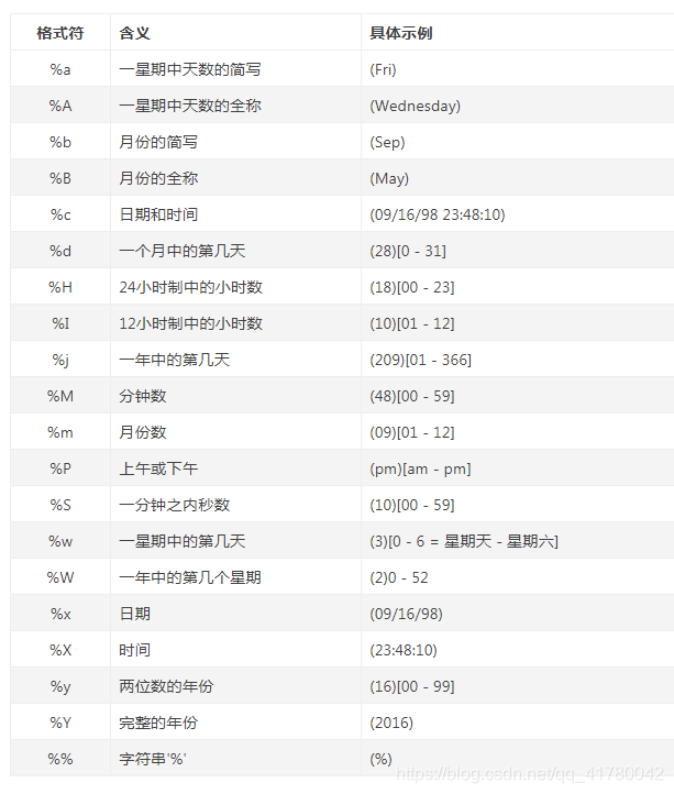 Lua中os.date与os.time_os.date("*t")-CSDN博客