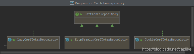 Springsecurity 4 Csrf 与 Csrf Token 的处理 Csrftokenrepository Csdn博客