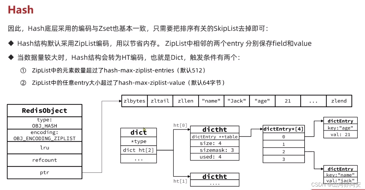 Redis原理之五种数据类型笔记 Csdn博客 