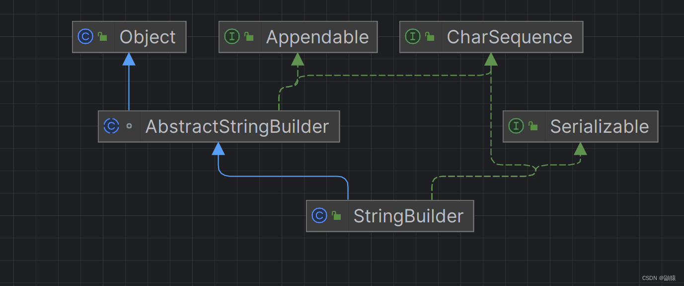 StringBuffer类和StringBuilder类的相关知识点_stringbudder-CSDN博客