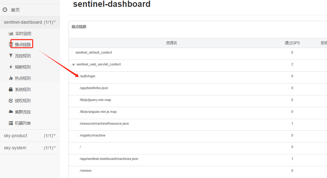Spring Cloud Alibaba Sentinel 使用_sentinel pgsql-CSDN博客