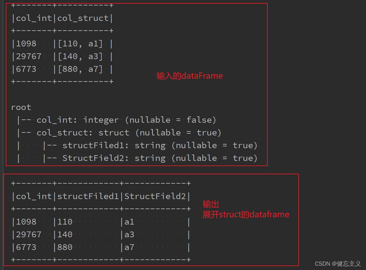 sparksql 如何展开struct为多个列_spark中struct类型展开-CSDN博客
