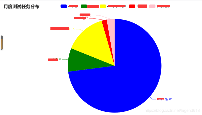 Python读取excel数据使用pyecharts展示使用pyecharts处理excel数据 Csdn博客