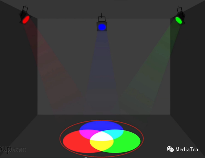 RGB颜色模式详解：从8位到32位深度解析,-CSDN博客