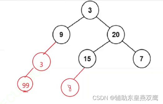 二叉树(3)------数据结构_treenode数据-CSDN博客