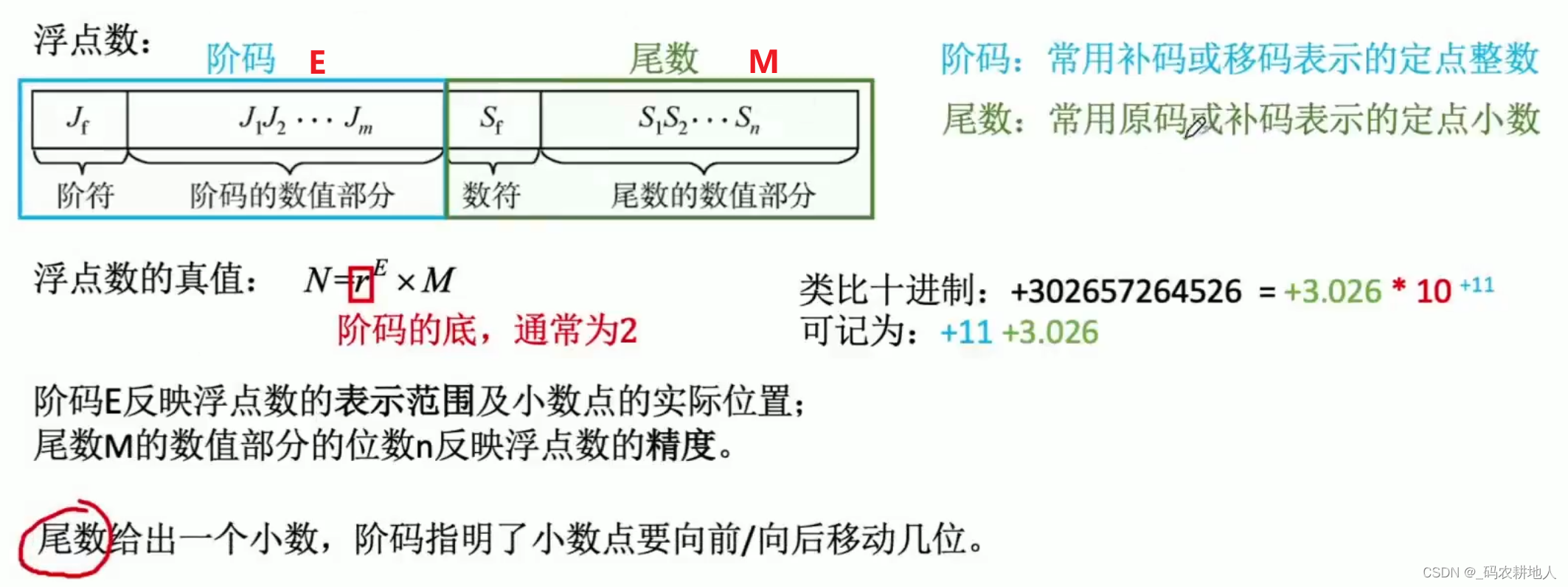 计算机组成原理2 进位计数制、bcd码,有符号数和无符号数、浮点数使用20位数码寄存器含1位符号位能表示二进制定点整数的数值范围多大若用bcd码 Csdn博客