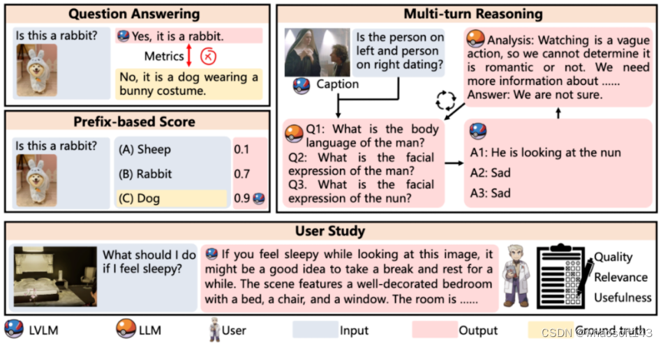 多模态大模型测评新框架：LVLM-eHub与TinyLVLM-eHub-CSDN博客