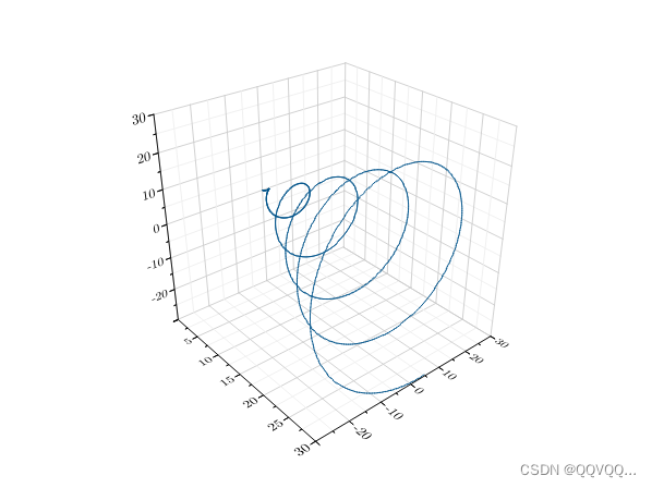 Julia数据可视化：GR.jl包的使用-CSDN博客
