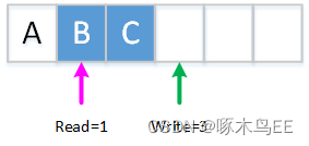 Ring Buffer的原理_覆盖ring buffer-CSDN博客