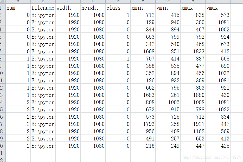 pytorch 实现yolo3详细理解（五）训练自己数据集和csv数据集标签处理_自己定义的数据集没有csv文件怎么版-CSDN博客