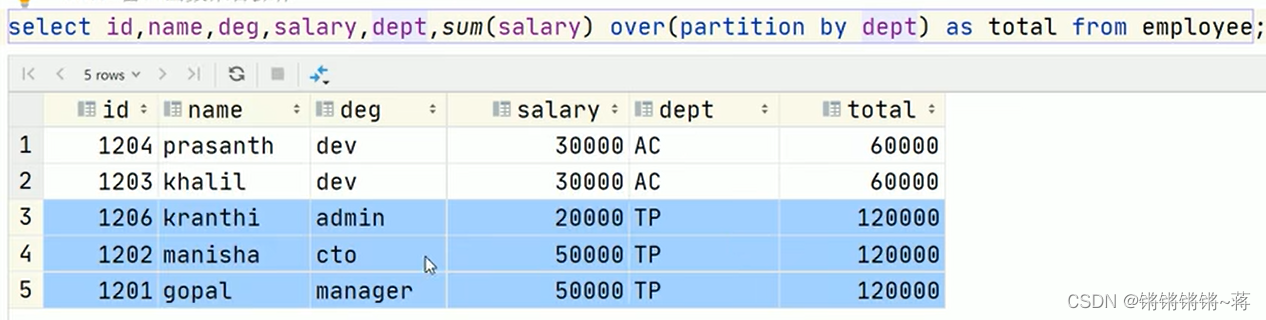 【大数据Hive3.x数仓开发】Hive SQL窗口函数详解(rank(),dese_rank(), row_number(),LAG(),LEAD(),FIRST VALUE ...