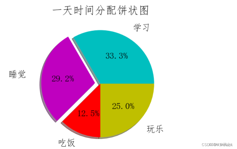 Python，课上练习，词云库wordcloud的安装与应用。_from imageio.v2 import imread-CSDN博客