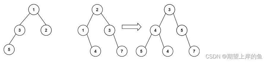树” 之 DFS) 617. 合并二叉树 ——【Leetcode每日一题】_给你两棵树root1和root2-CSDN博客
