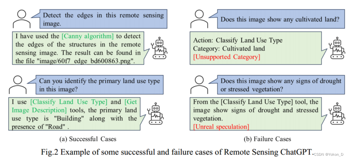 Remote Sensing ChatGPT: Solving Remote Sensing Tasks with ChatGPT and Visual Models-CSDN博客