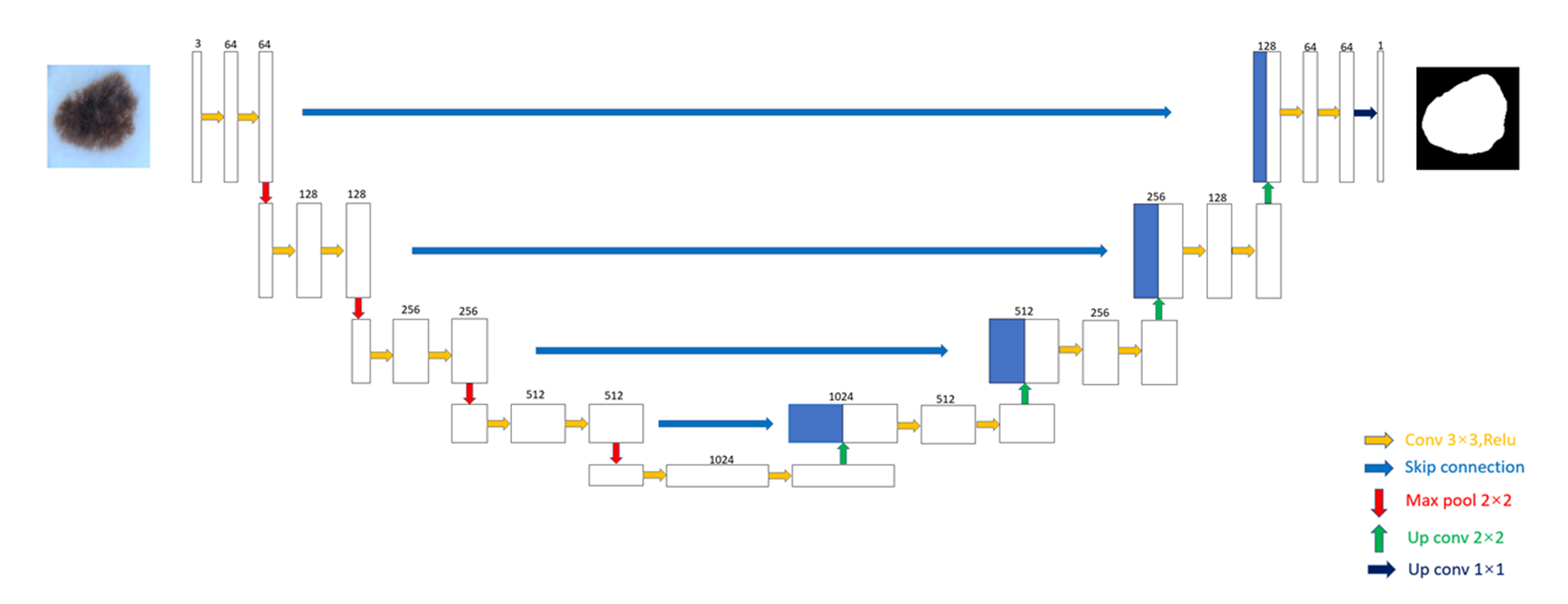 FCN,U-net,U-net++_u-net++神经网络-CSDN博客