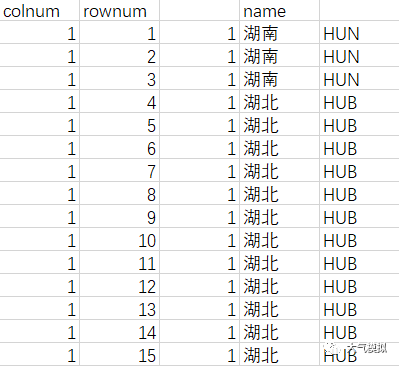 利用ioapi工具制作CMAQ-ISAM 区域文件（注意：文件生成之后的地区变量是int格式，需要将其转为float格式才可以正常使用）_cmaqisam教程-CSDN博客