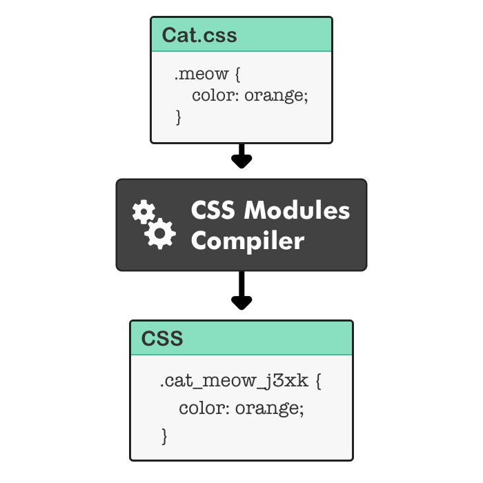 CSS scoped和module_css style scoped-CSDN博客