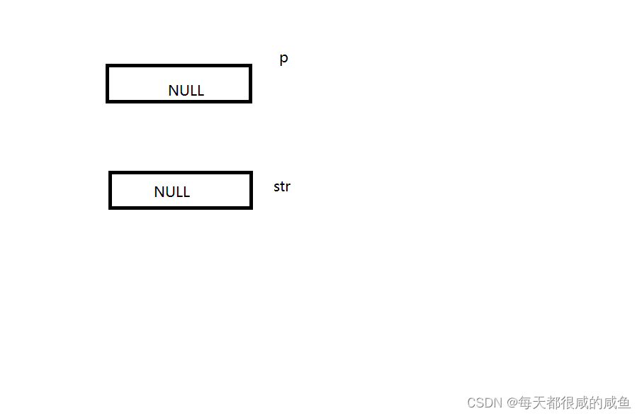 动态内存管理，malloc和calloc以及realloc函数用法_malloc calloc-CSDN博客