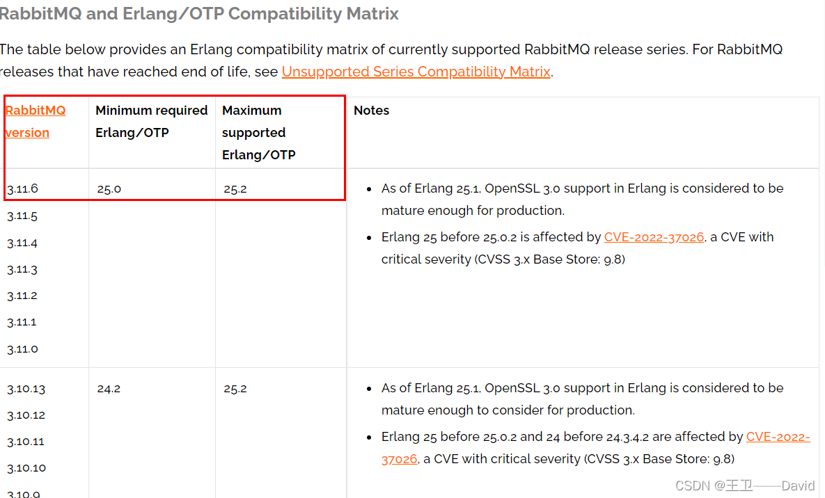 CentOS Stream 9下RabbitMQ安装教程（最新RabbitMQ安装教程）_centos9安装rabbitmq-CSDN博客