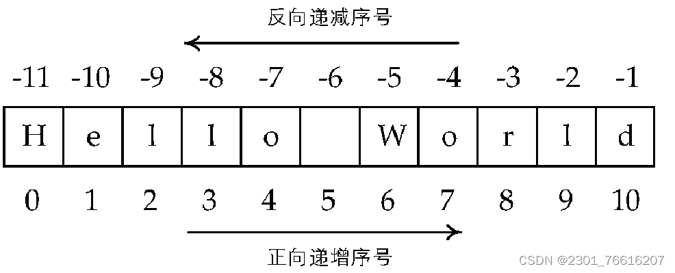 第一周python学习日记python第一周笔记函数 Csdn博客
