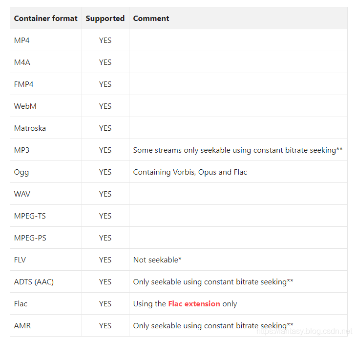 ExoPlayer播放器框架详解及应用实践 ------播放MP1/MP2音频格式视频无声音加入Ffmpeg软解码功能-CSDN博客