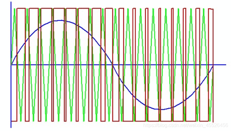 如何利用FPGA生成SPWM调制信号_fpga spwm-CSDN博客