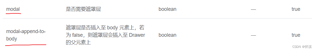 Element Ui中的drawer 抽屉如何关闭 灰信网(软件开发博客聚合)