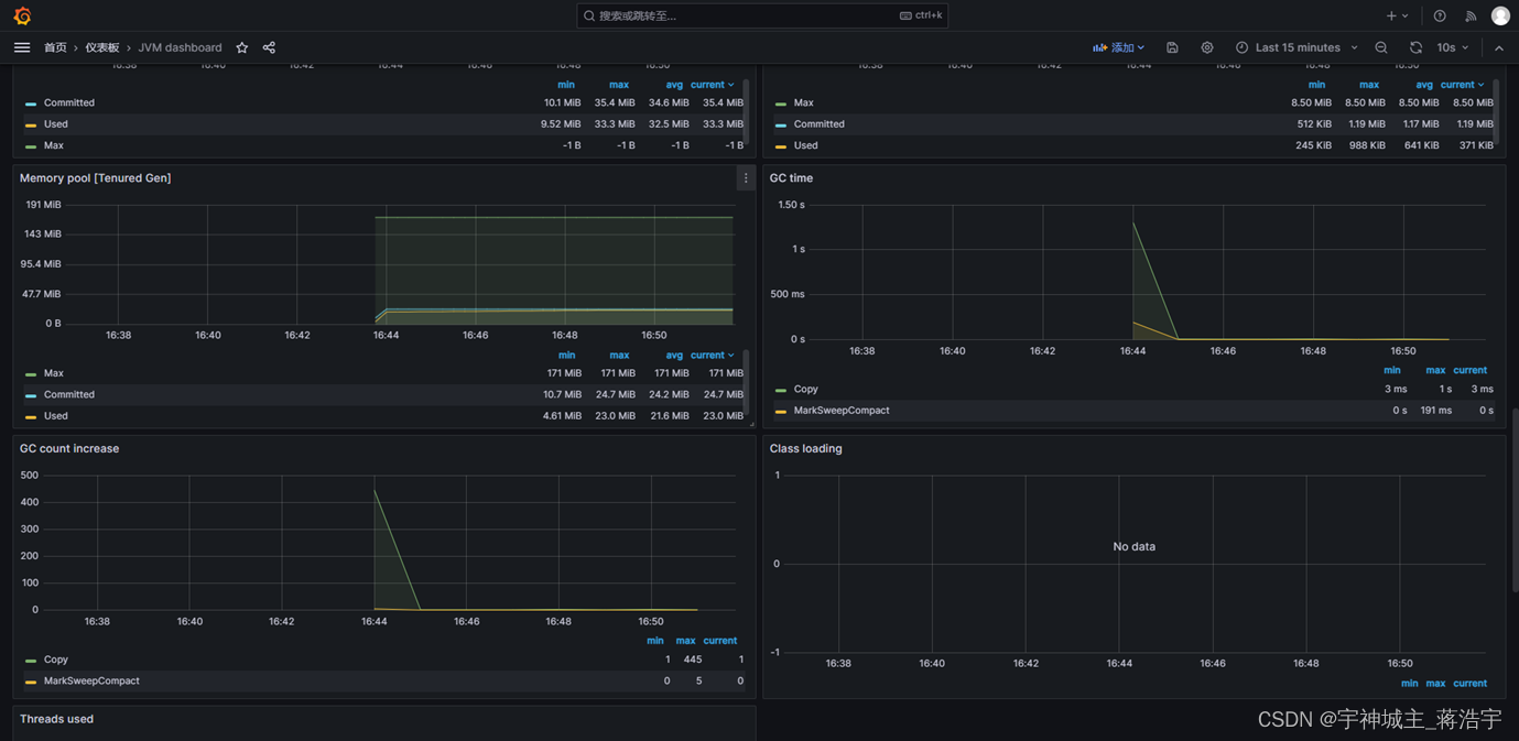Jvm jmx_exporter Prometheus dubbo Grafana 重点看端口要对应上 单独进程和程序进程内jmx_exporter_jvm exporter-CSDN博客
