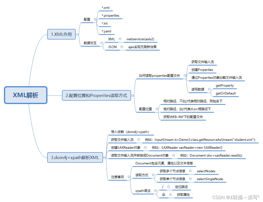 J2EE_03 快速入门 XML解析与建模_dtd属性同一action标签下的forward标签name值不能相同-CSDN博客