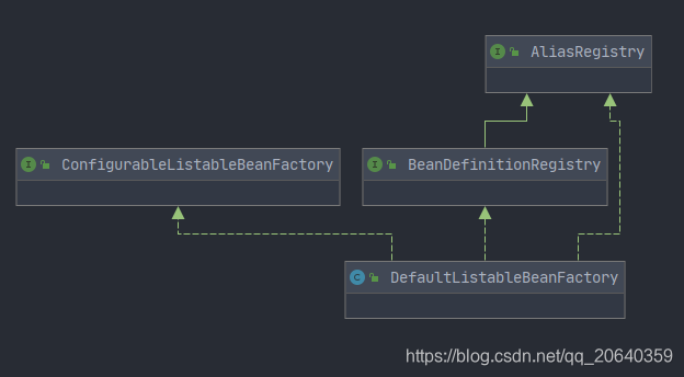 BeanFactoryPostProcessor、BeanPostProcessor与 ...