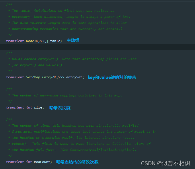 Java集合（二）：Map集合与Collections工具类_java dictionary和map-CSDN博客