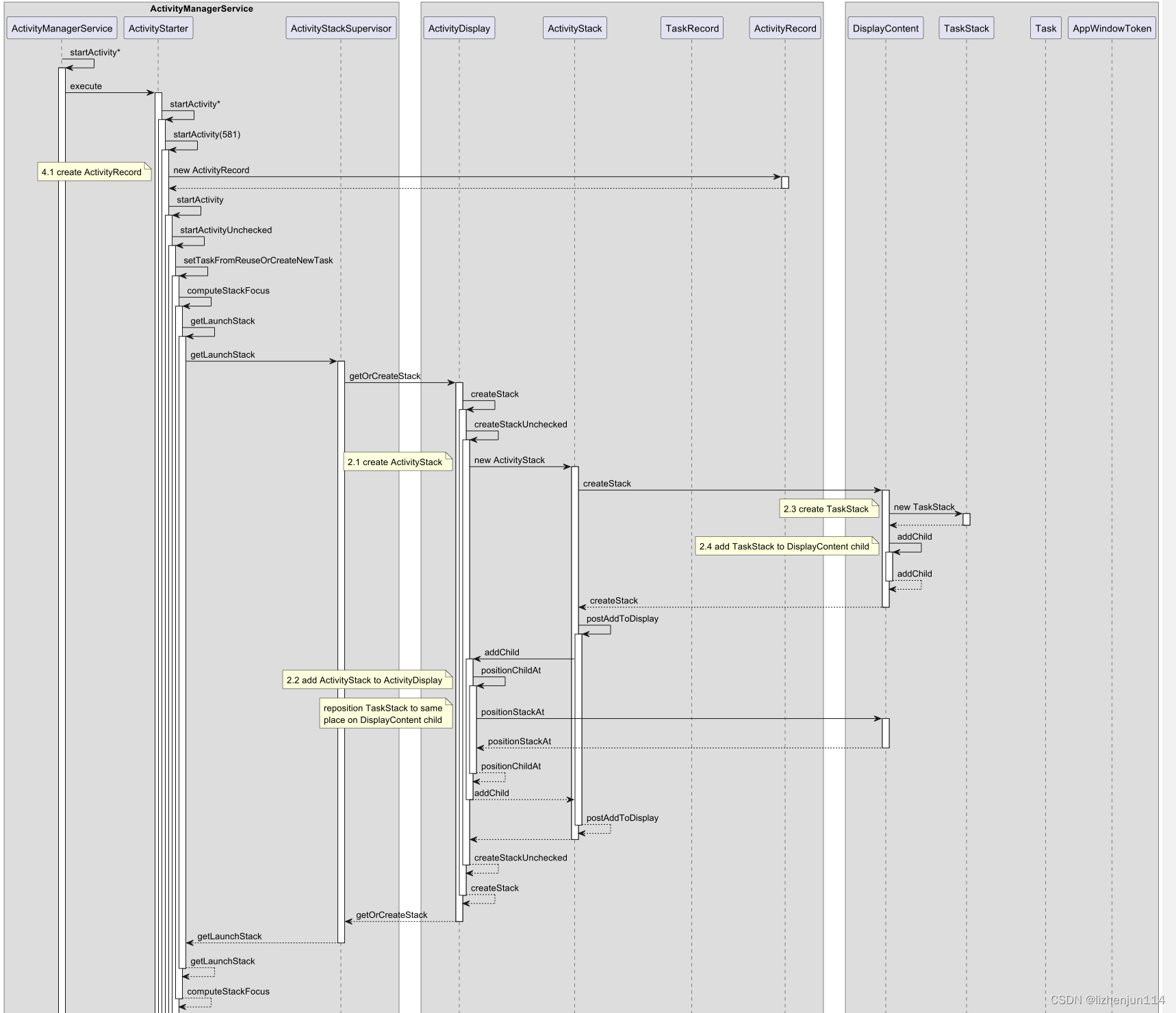 android9-android13 AMS演进初窥-CSDN博客