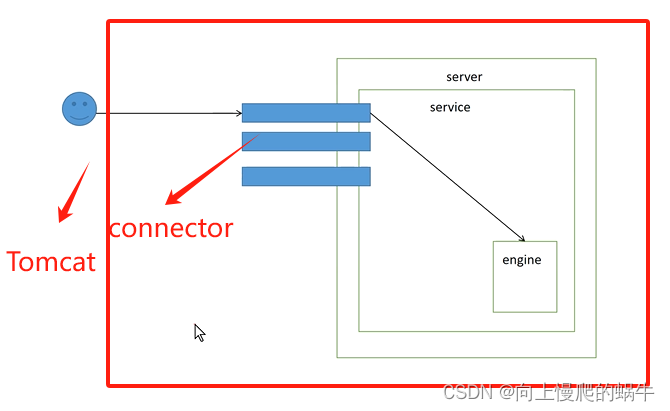 Java-Tomcat_webapp的常见归档格式-CSDN博客