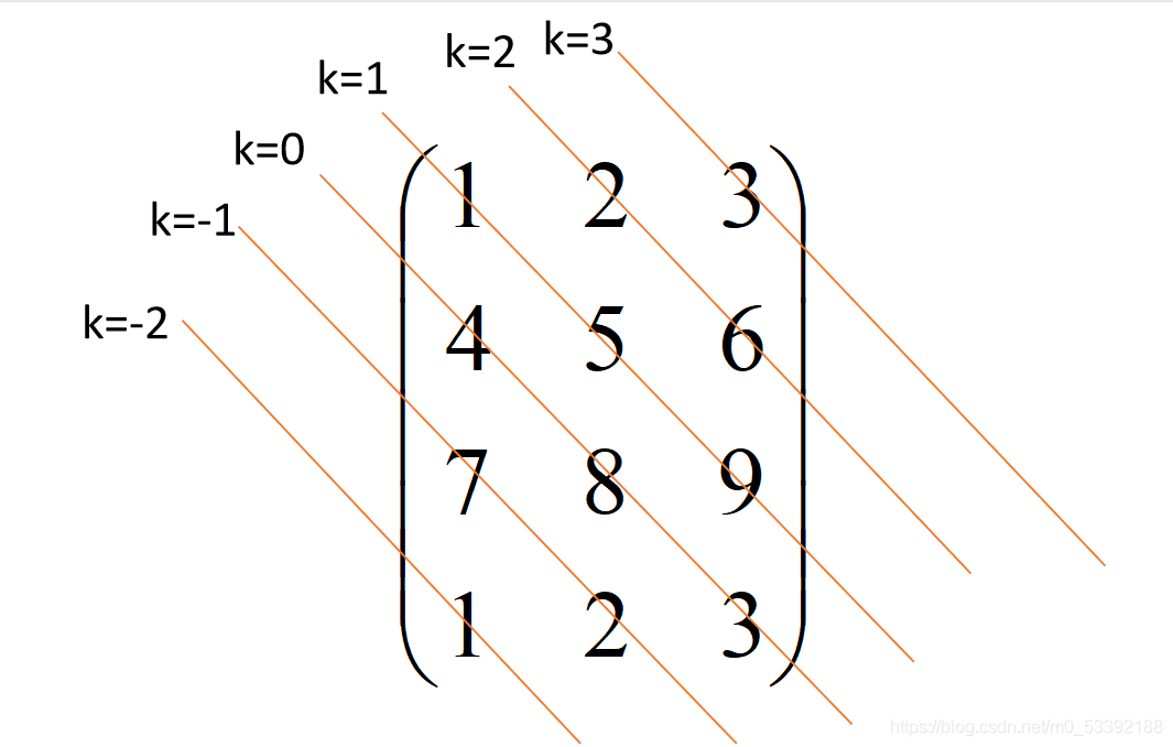 【Python之numpy库】4.np.triu(a,k) 求矩阵上三角_triu(a,-1)-CSDN博客