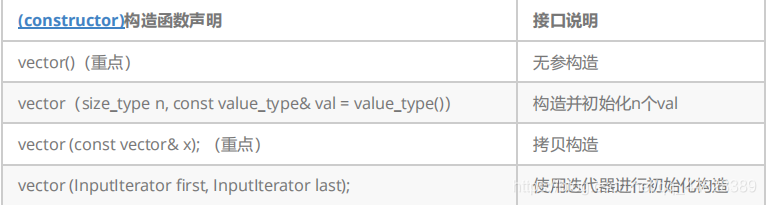 【C++】四、vector_vector &cost-CSDN博客