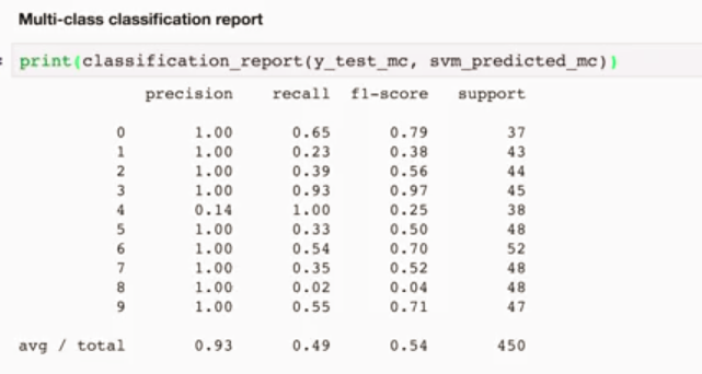 多标签分类的结果评估---macro-average和micro-average介绍_macro acc和 micro acc-CSDN博客