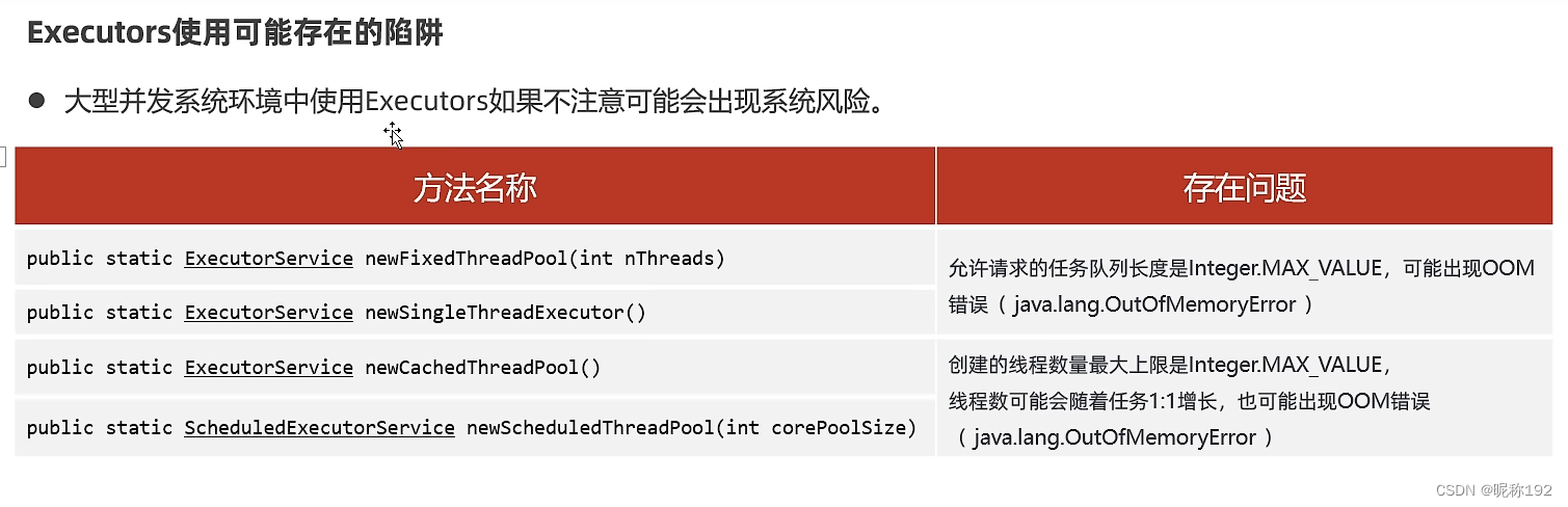 Java多线程详解：创建、同步与线程池-CSDN博客