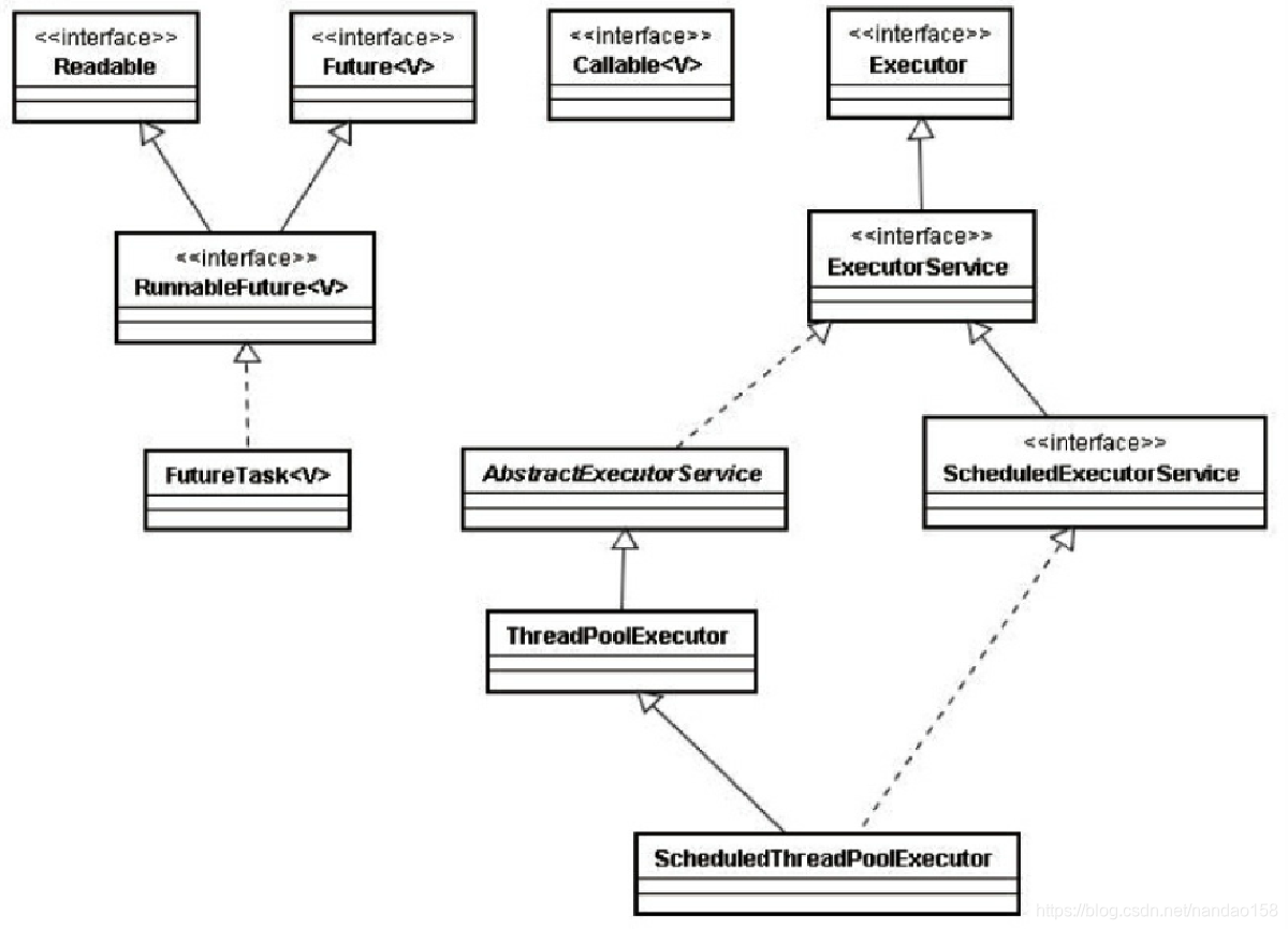 并发编程线程池及ThreadPoolExecutor类的原理解析(二十七)_threadpoolexecutor 不能用static-CSDN博客