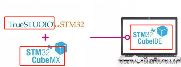 STM32CubeIDE 集成的cube MX配置寄存器，IDE入门上手_stm32cubeide包含cubemx吗?-CSDN博客