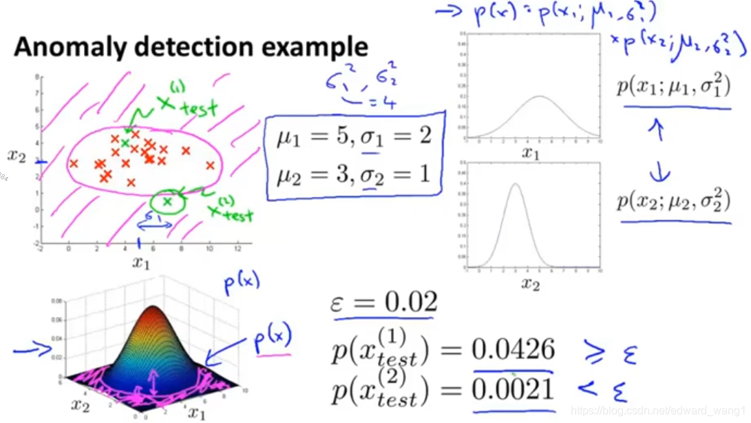 Anomaly detection - Algorithm_anomalous point detection algorithm-CSDN博客
