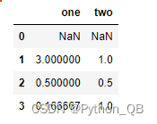 pandas的pct_change()、diff和shift函数_pd.shift-CSDN博客