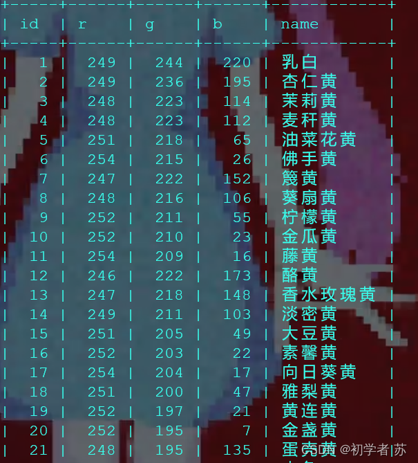 Mysql 多表查询的关联字段以及关系mysql数据库的字段和关联关系展示 Csdn博客 