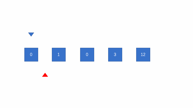 每天一算：Move Zeros-CSDN博客