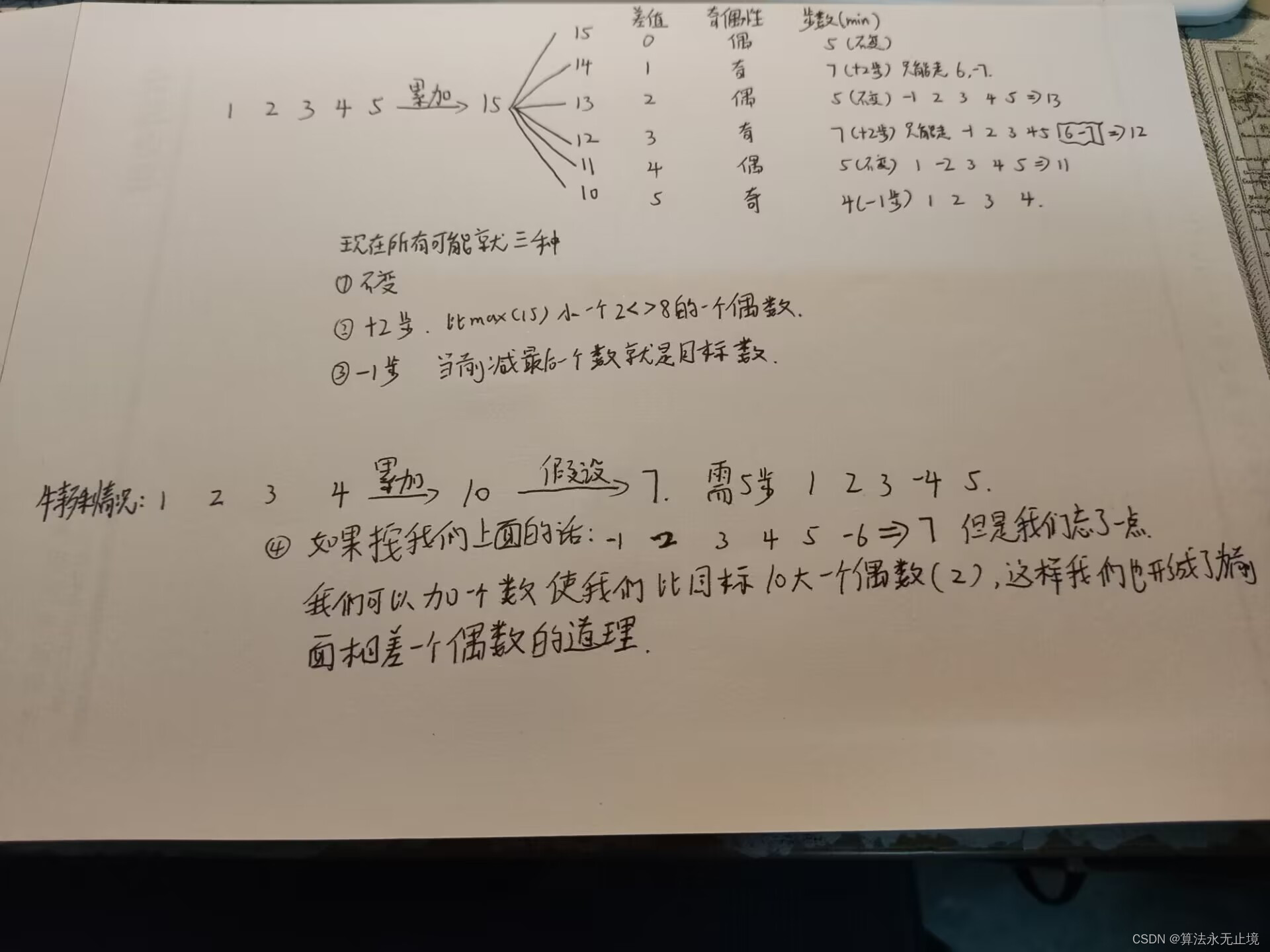 Leetcode 754 每日一题 到达终点数字 中等，数学问题leetcode 到达坐标点的最少移动次数 Csdn博客