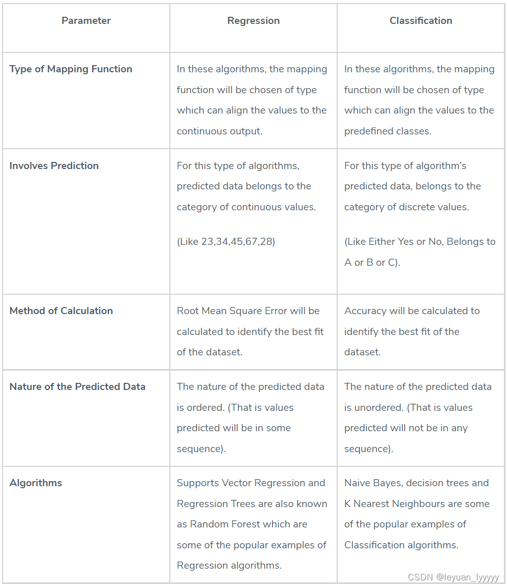 Differences between regression & classification_ifference-in-differences a stacked dd regression ...