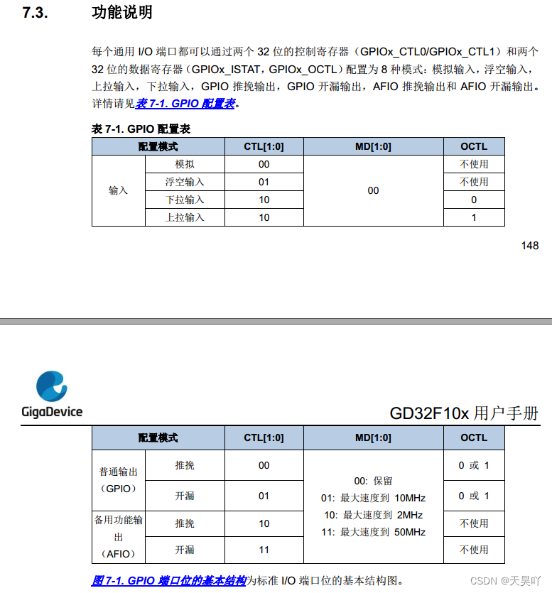 【笔记】GD32F103 GPIO （KEIL平台）_keil gd32f103-CSDN博客